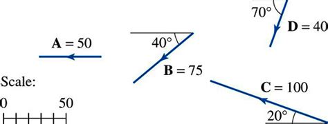 Solved For The Vectors Shown In Figure P324 ﻿graphically