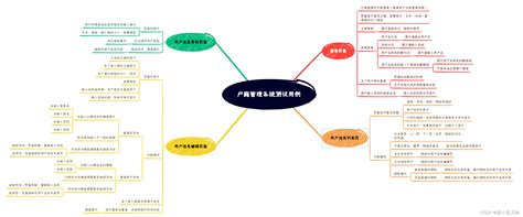 户籍管理系统测试用例 权籍管理子系统 测试 csdn博客