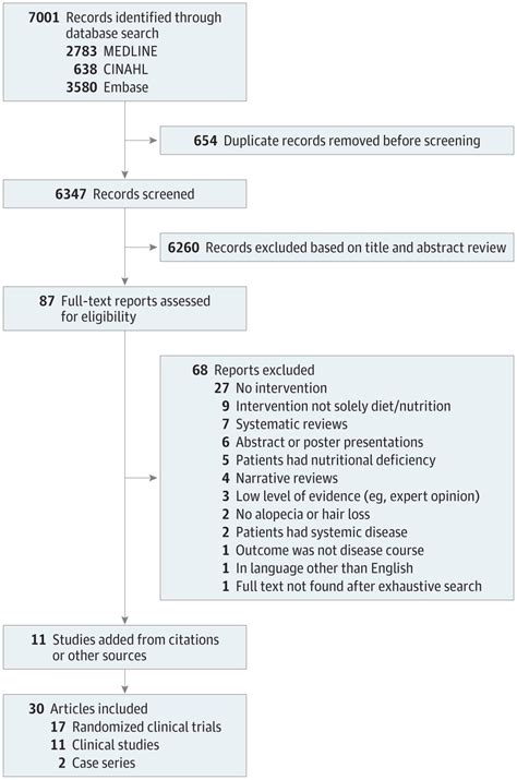[article] Evaluation Of The Safety And Effectiveness Of Nutritional