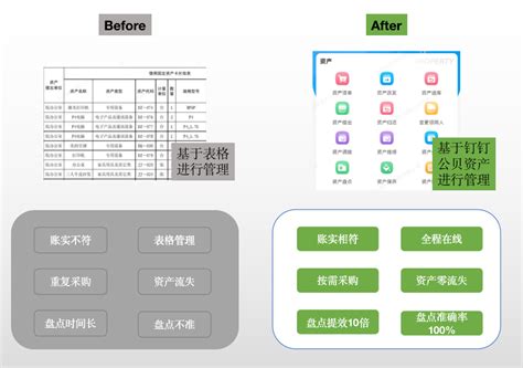 钉钉开放平台
