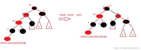 红黑树(avl树的优化)上红黑树和avl树哪个更好 Csdn博客 红黑树(avl树的优化)上红黑树和avl树哪个更好 Csdn博客