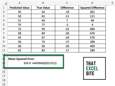 How To Calculate The Mean Squared Error MSE In Excel That Excel Site