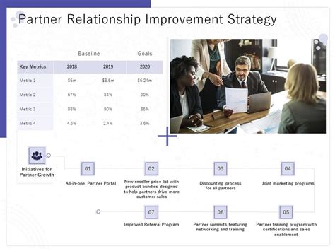 Determining Internalization Externalization Vendors Partner Relationship Improvement Strategy