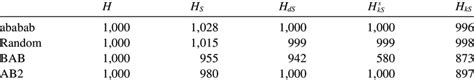 Normalized Distributional Entropy And Spatial Entropies For The