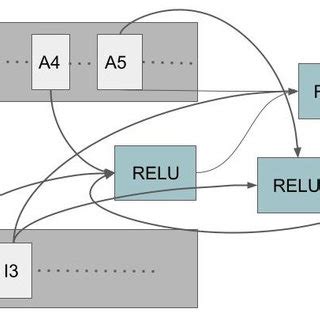 PDF Progressive Fusion For Multimodal Integration