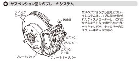 自動車の基礎知識（87）ディスクブレーキの特徴と構造 自動車ライター飯嶋洋治のブログ