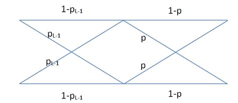 数学代写信息论代写information Theory代考zero Error Codes 课yes