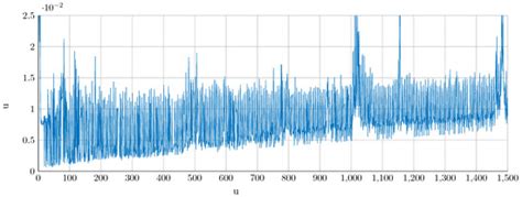 Algorithms Special Issue Dictionary Learning Algorithms And