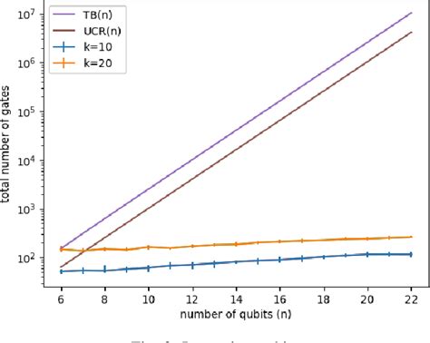Figure 3 From An Efficient Algorithm For Sparse Quantum State