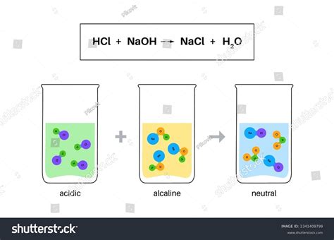 Synthesis Reaction Sodium Chloride Formation Of Sodium 52 Off