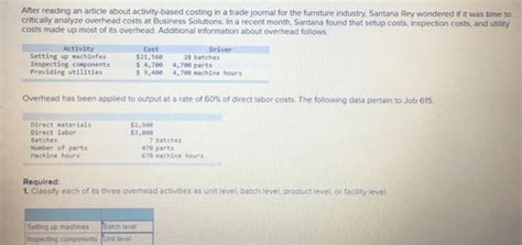 Solved After Reading An Article About Activity Based Costing