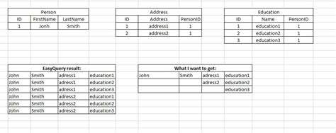 Easyquery Result Format · Issue 5 · Easyquerydotnetsamples · Github