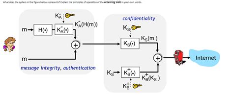 Solved Ospf Is A Routing Protocol Which Uses Link State