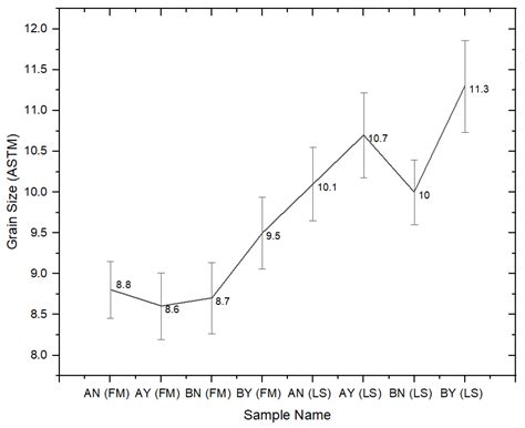 The Effect Of Niobium Addition And Pre Annealing On The Tensile Properties Of 52crmov4 Spring Steel
