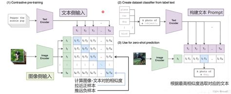 深度学习预训练与mmpretrainmmpretrain 训练 Csdn博客