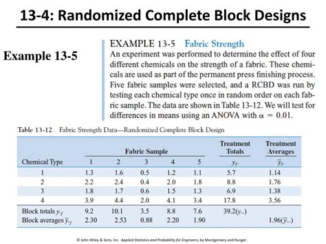 Ppt Design And Analysis Of Single Factor Experiments The Analysis Of