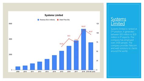 Economic Impact Of Ict Pptx Internet Computing