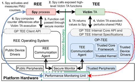 Openssl Patch Diff For Cve 2018 0737 Commit Download Scientific