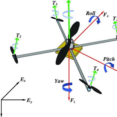 Heterogeneous Multirotor Model Download Scientific Diagram