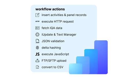 Iworkflow Idms Csi