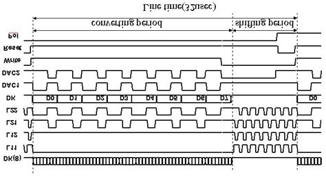 Timing Diagram Of The Parallel Serial Digital Data Driver Download