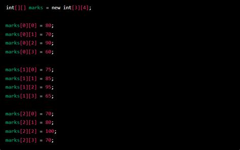 D ARRAY Two Dimensional In JAVA
