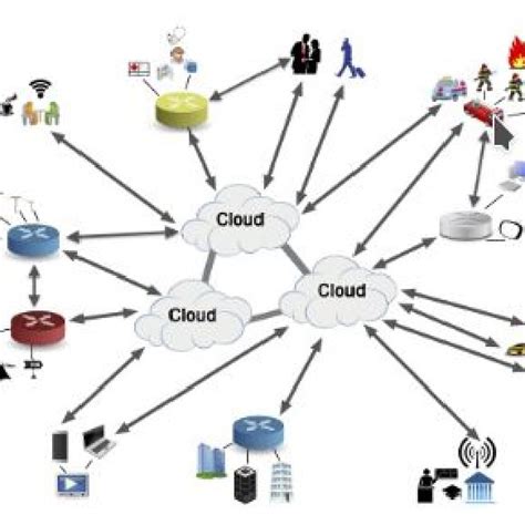 Mobile Edge Computing Architecture Download Scientific Diagram