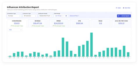Data Driven Attribution In Ecommerce Influencer Marketing