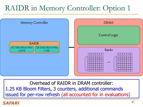 ppt scalable many core memory systems lecture 2 topic 1 dram basics