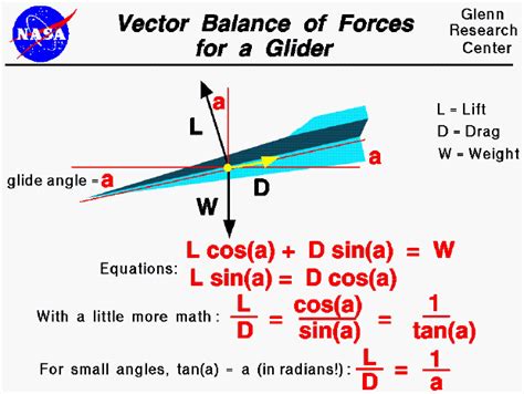 Glide Slope Ratio