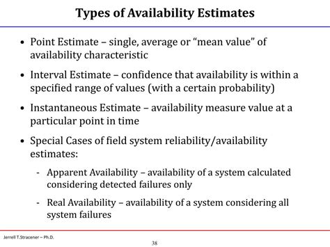 Ppt Systems Availability Modeling And Analysis Powerpoint Presentation Id2943283