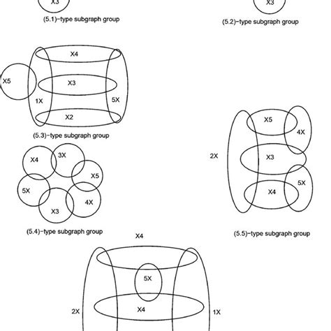 The 4 Different Intersection Patterns 5 Types Of Three Subgraphs