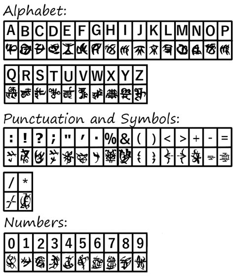 Cybertronian Language Translation Sheet By Cosmictwilight Art On Deviantart