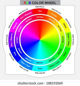 Pin Rgb Color Wheel Color Wheel Acrylic Pin Color System Rgb Cmyk