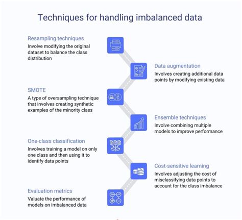 Dr Zafar Mahmood Khattak On Linkedin Your Machine Learning Algorithm