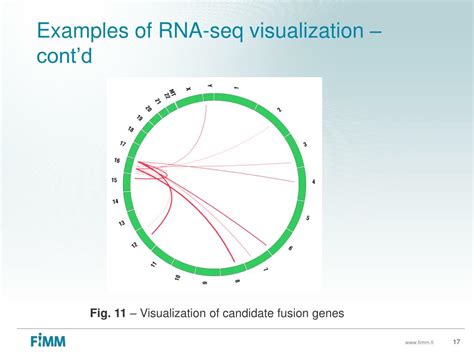 Ppt Rna Seq Analysis Powerpoint Presentation Free Download Id762481