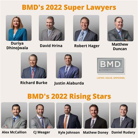 Duriya Dhinojwala On Linkedin I Wish To Share With My Colleagues And