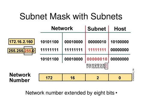 Ppt Ccna Cisco Certified Network Associate 640 802 Powerpoint Presentation Id5773291