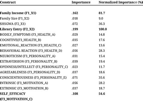 Independent Variable Importance In Mlpnn Download Scientific Diagram