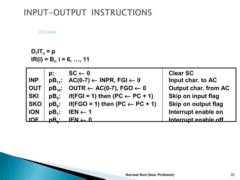 computer organization and architecture ppt