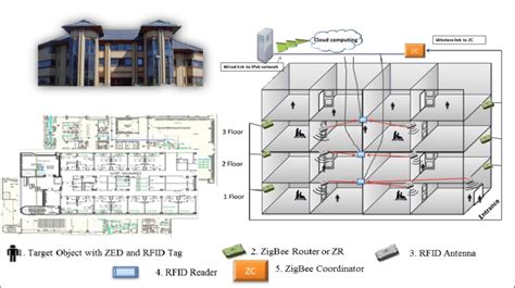 rfid and zigbee technology framework for smart hospital download
