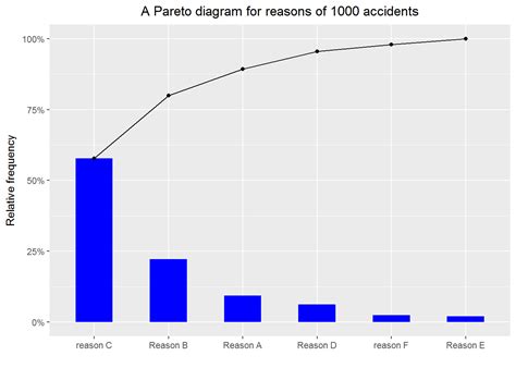 R Tips HOWTOs With Examples For Data Analysts