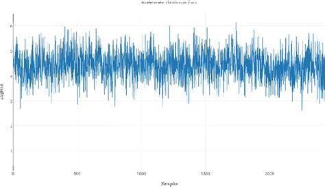 Figure 1 From Crash Detection Using Imu Sensors Semantic Scholar