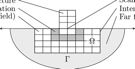 Problem Definition 12 Download Scientific Diagram