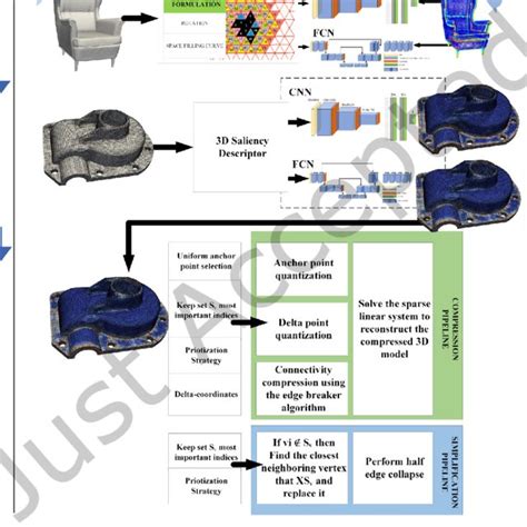 Deep Network Based Saliency Map Extraction Pipeline Download Scientific Diagram