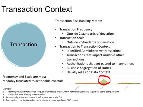 Risk Weighted Access Control Ppt