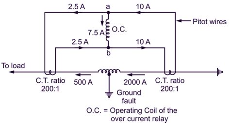 Differential Relay Definition Theory Diagram And Types Electricalworkbook