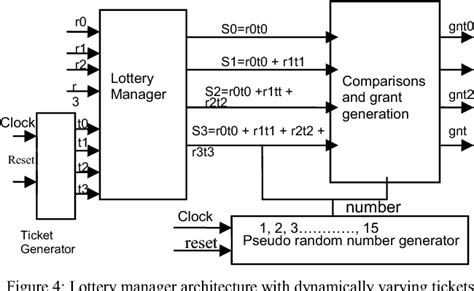 Advanced Microcontroller Bus Architecture Semantic Scholar