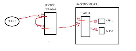 info and installation improvement traefik v2 traefik labs community