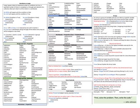 Excel Quick Reference Guidepdf